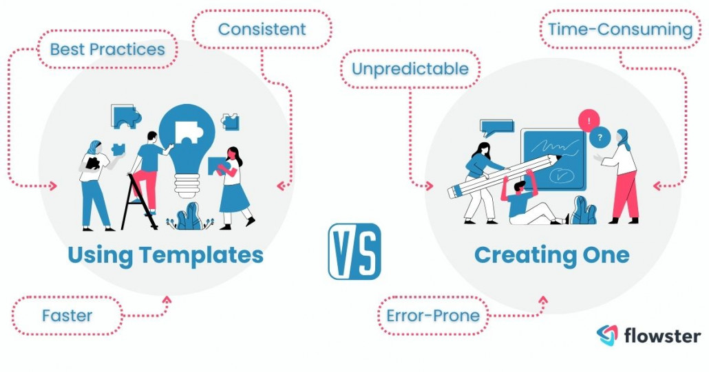 5 Common Employee Training SOP Template Concerns Free Templates