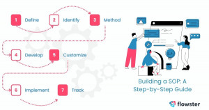 5 Common Employee Training SOP Template Concerns Free Templates