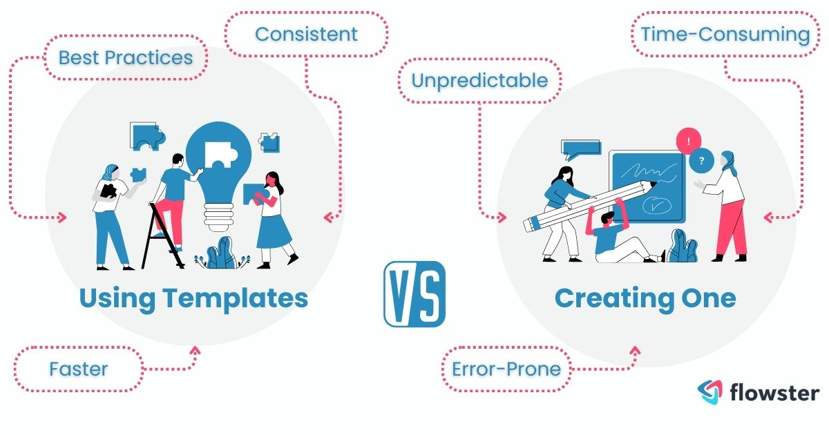 5 Common Employee Training SOP Template Concerns Free Templates