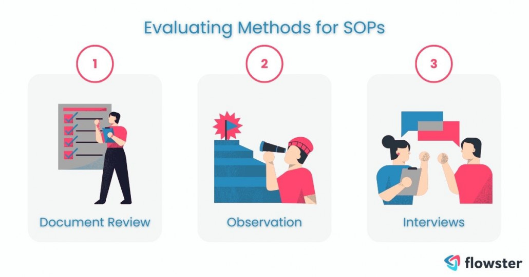 Evaluate Standard Operating Procedures: 5 Effective Steps
