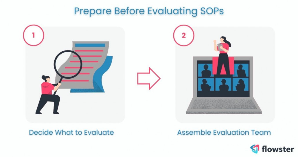 Evaluate Standard Operating Procedures: 5 Effective Steps