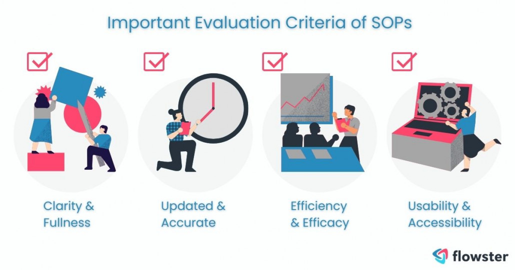 Evaluate Standard Operating Procedures: 5 Effective Steps