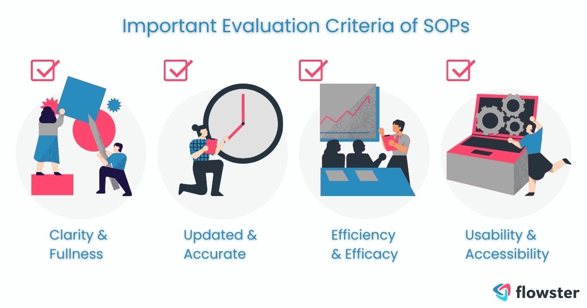 Evaluate Standard Operating Procedures: 5 Effective Steps