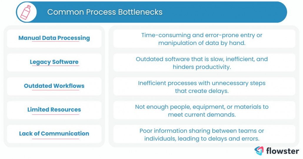 How to Identify Areas for Process Improvement: 4 Proven Methods