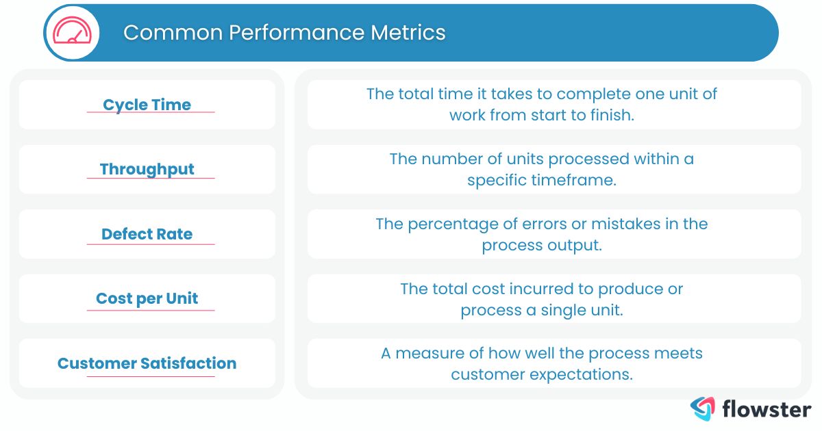 How to Identify Areas for Process Improvement: 4 Proven Methods