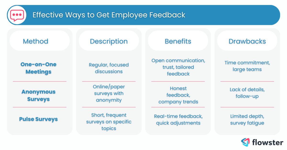 How to Identify Areas for Process Improvement: 4 Proven Methods
