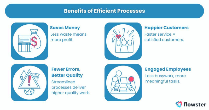 Improve Process Efficiency: 7 Proven Strategies