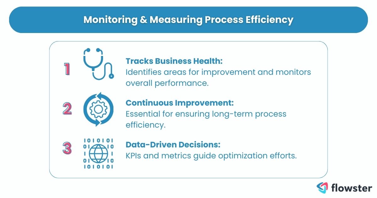 Improve Process Efficiency: 7 Proven Strategies