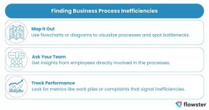 Improve Process Efficiency: 7 Proven Strategies