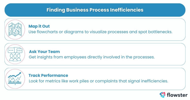 Improve Process Efficiency: 7 Proven Strategies