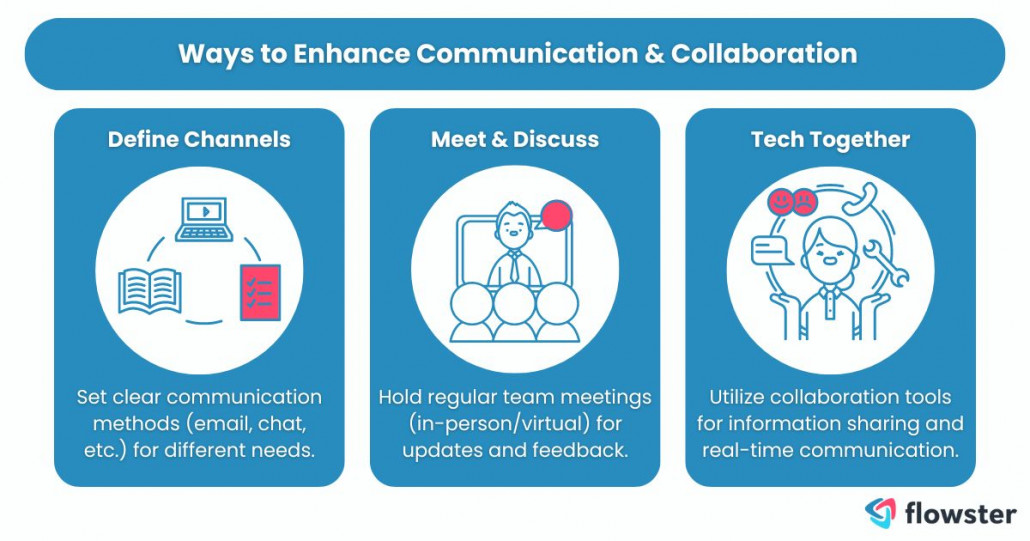 Improve Process Efficiency: 7 Proven Strategies