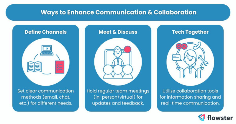 Improve Process Efficiency: 7 Proven Strategies