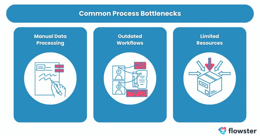 Improve Process Efficiency: 7 Proven Strategies