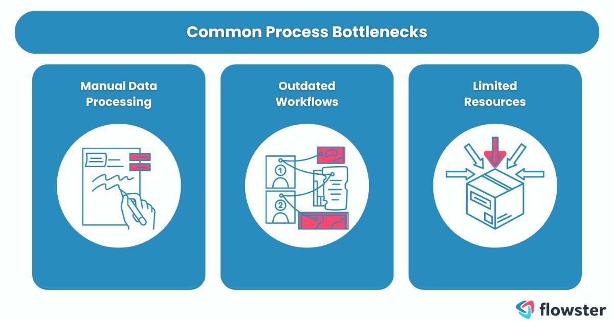 Improve Process Efficiency: 7 Proven Strategies