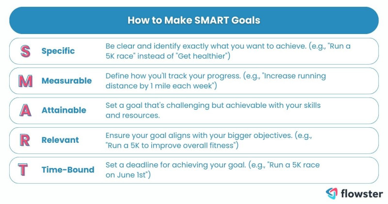 Improve Process Efficiency: 7 Proven Strategies