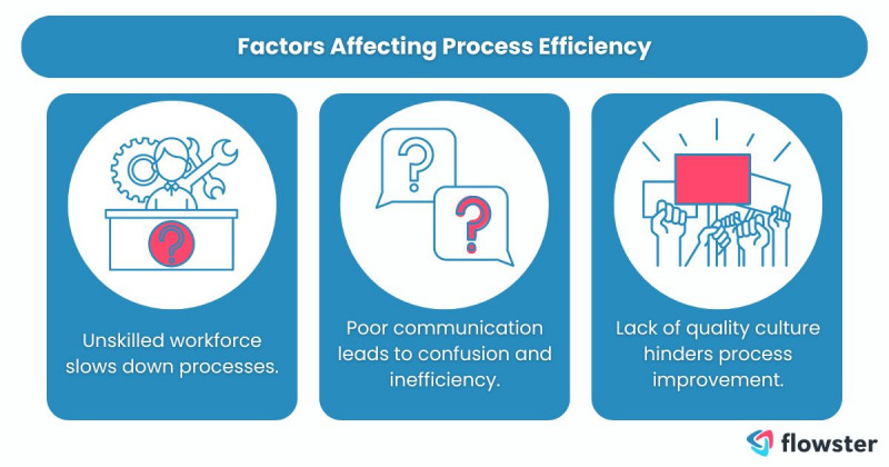 Improve Process Efficiency: 7 Proven Strategies