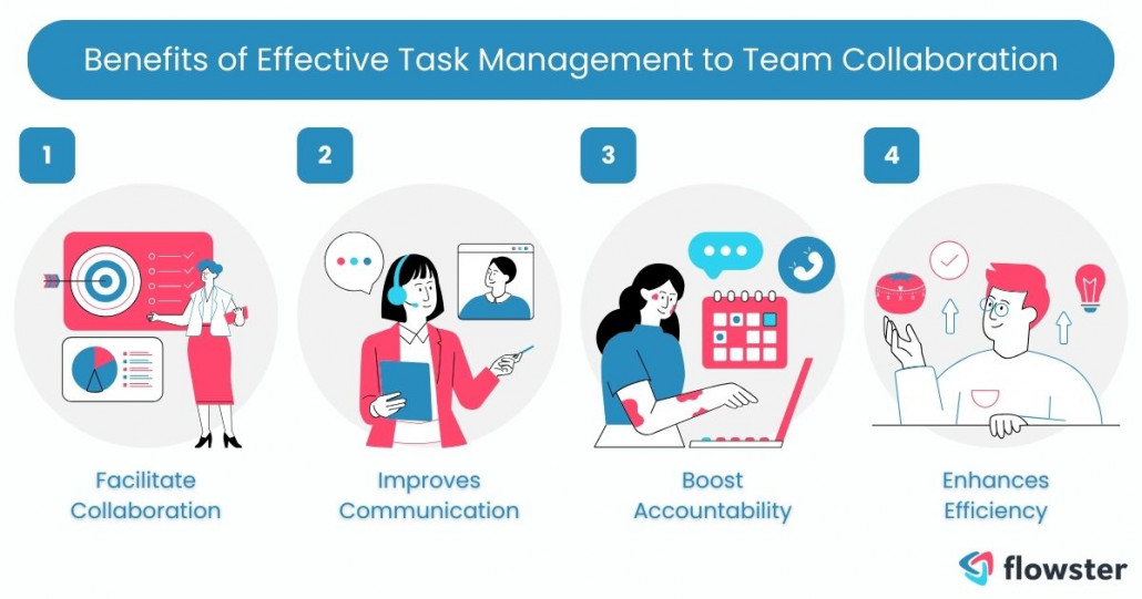 10x Your Productivity: Collaborative Team Management Easy Hacks