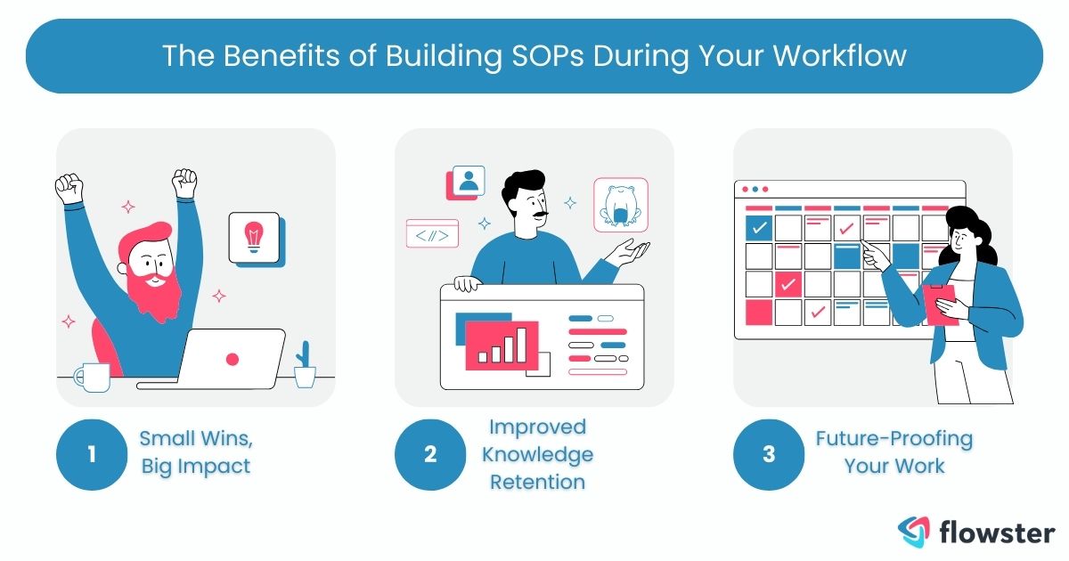 Build SOPs in 3 Easy Steps & Unleash Efficiency Today!