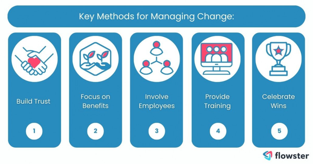 5 Key Process Improvement Challenges & How to Overcome Them