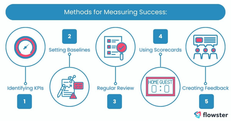 5 Key Process Improvement Challenges & How to Overcome Them
