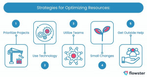 5 Key Process Improvement Challenges & How to Overcome Them