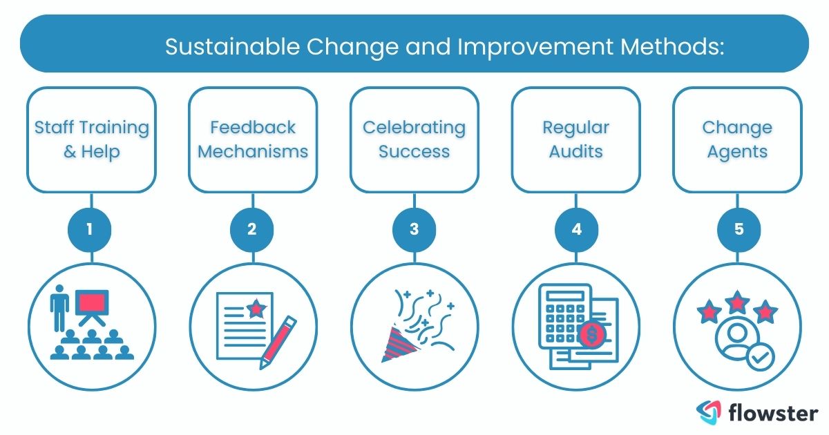 5 Key Process Improvement Challenges & How to Overcome Them
