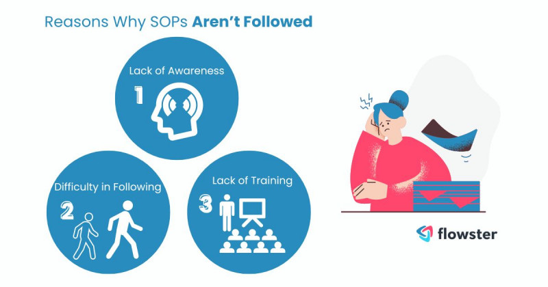 8 SOP Mistakes Sabotaging Your Workflow & How to Fix Them!