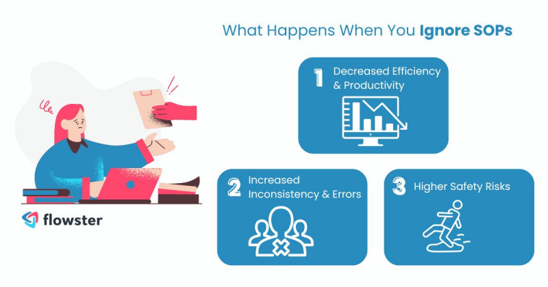 8 SOP Mistakes Sabotaging Your Workflow & How to Fix Them!