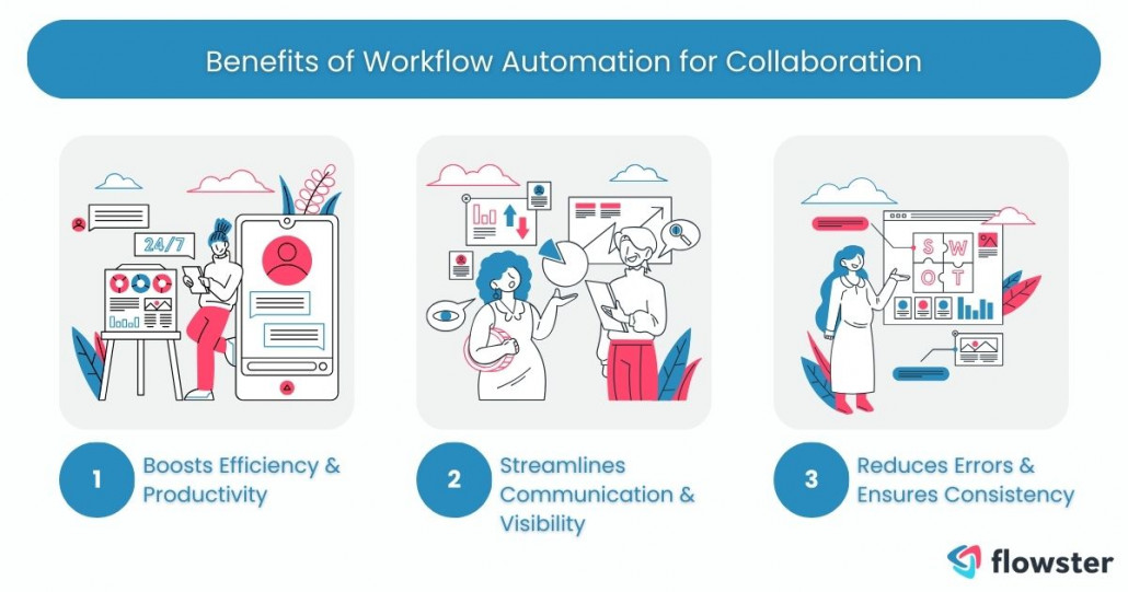 3 Proven Strategies to Unleash Workflow Automation Collaboration