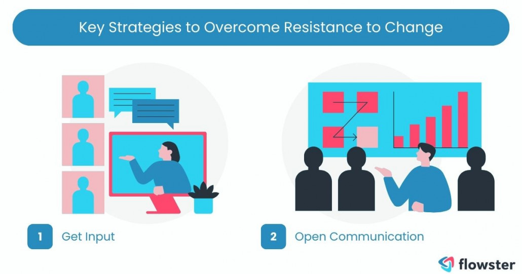Overcoming SOP Challenges: 6 Strategies for Streamlined Operations
