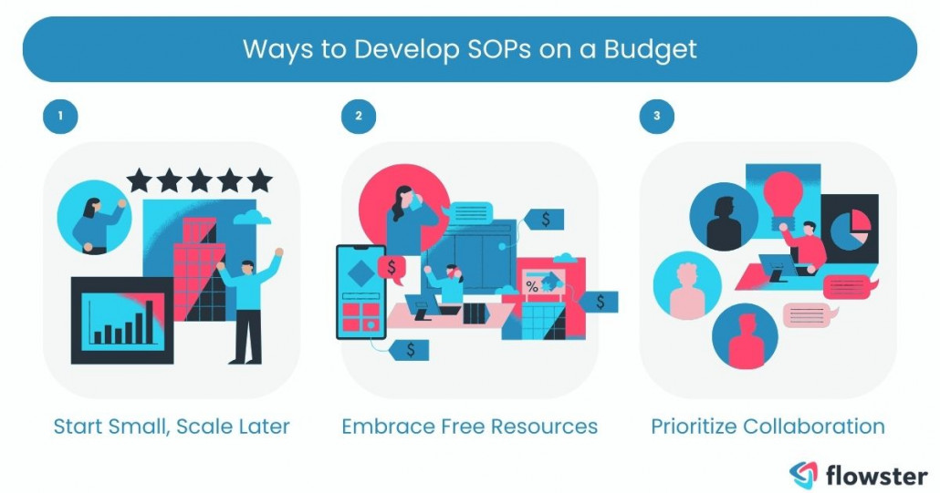 Overcoming SOP Challenges: 6 Strategies for Streamlined Operations