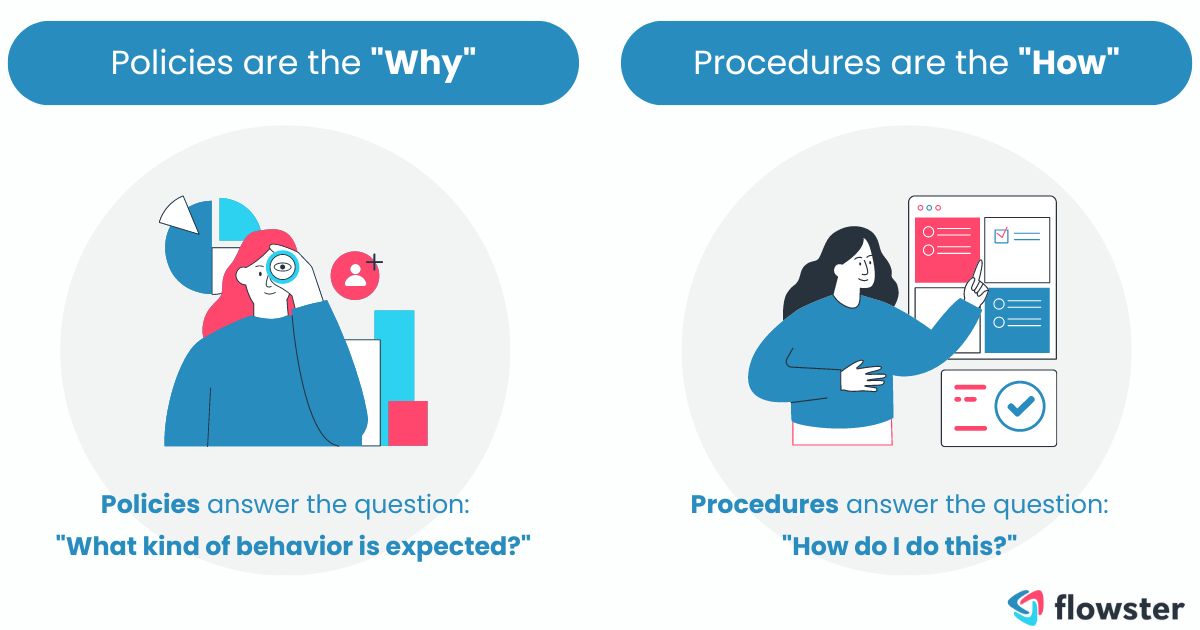 5 Ways Policy and Procedure Supercharges Your Business