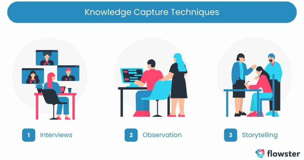 Documenting Tacit Knowledge: 5 Powerful Strategies