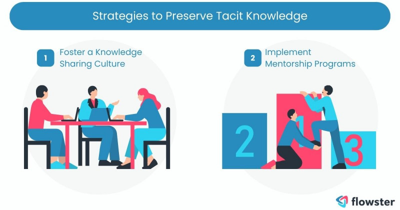 Documenting Tacit Knowledge 5 Powerful Strategies