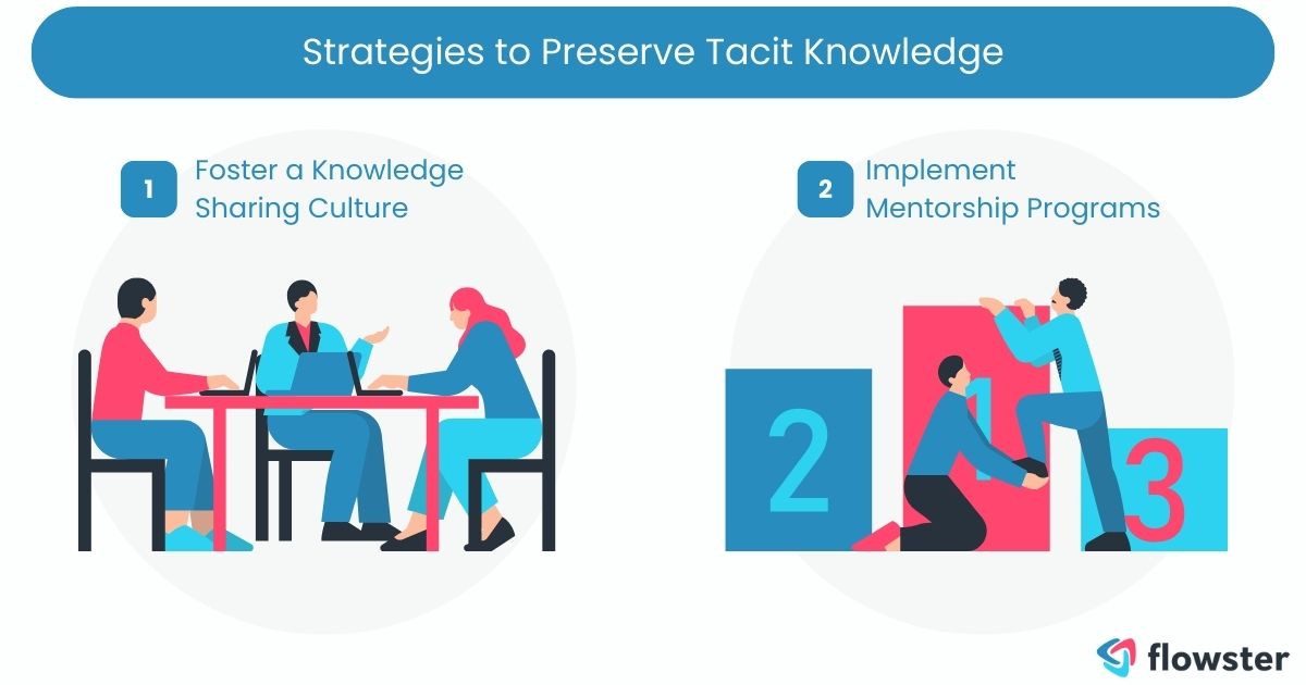 Documenting Tacit Knowledge: 5 Powerful Strategies