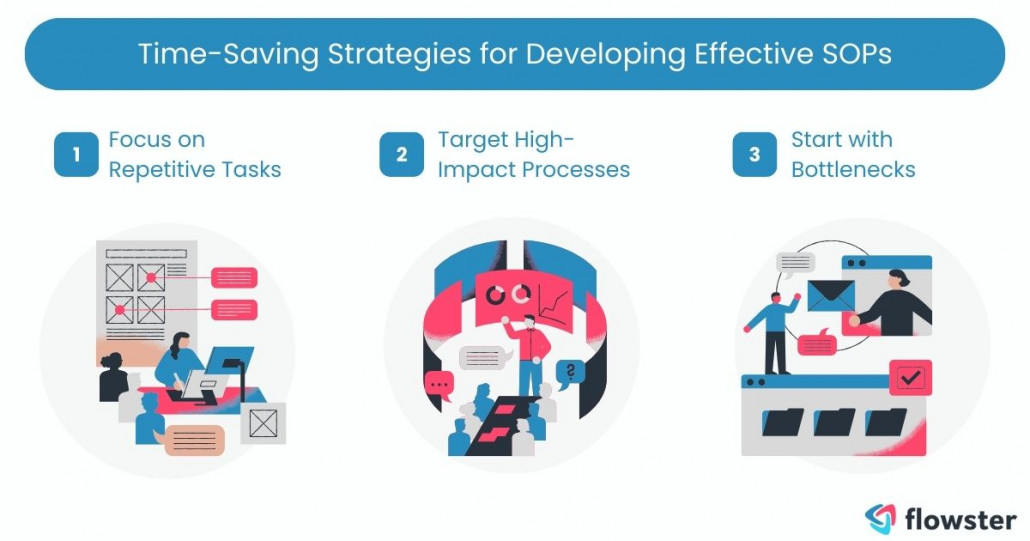 7 Time-Saving SOP Creation Hacks for Busy Businesses