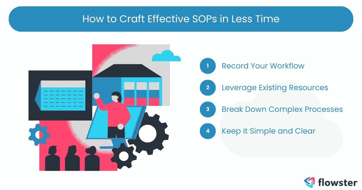 7 Time-Saving SOP Creation Hacks for Busy Businesses