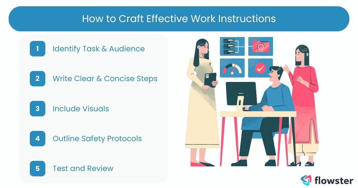5 Steps to Powerful Work Instructions to Boost Efficiency