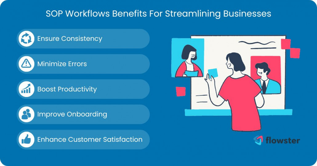 How to Create SOP Workflows in 4 Easy Steps to Streamline Your Business
