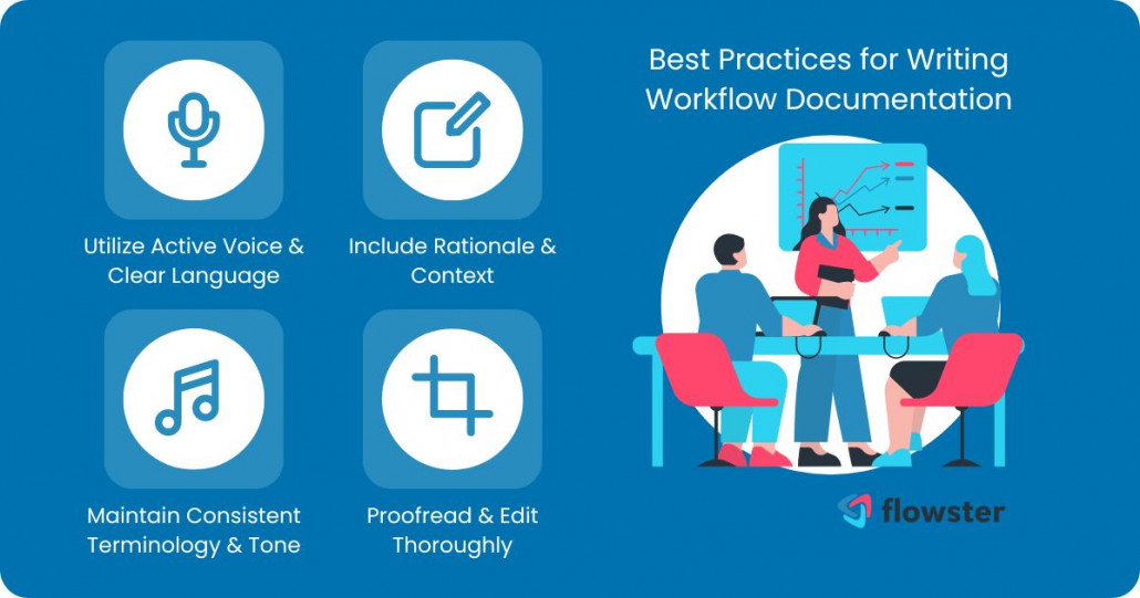 How to Create Foolproof Workflow Documentation: A Step-by-Step Guide 2024