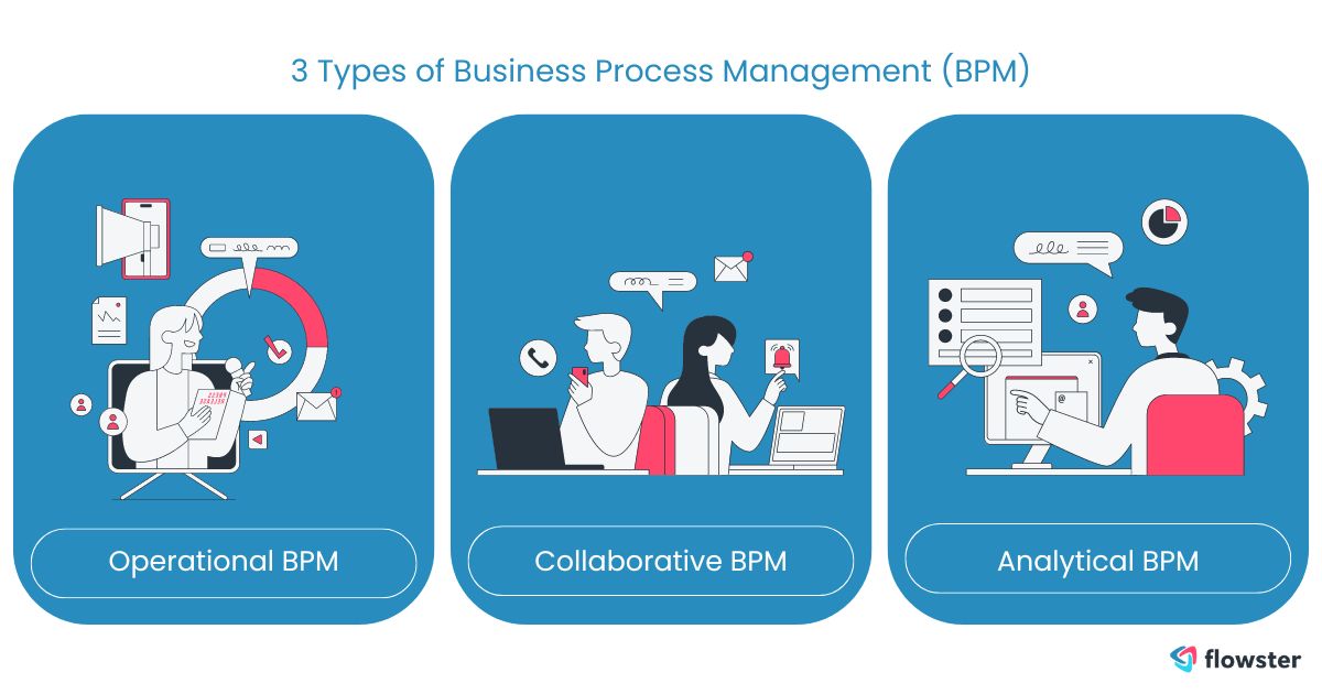 What is Business Process Management? A Simple Guide for Small ...