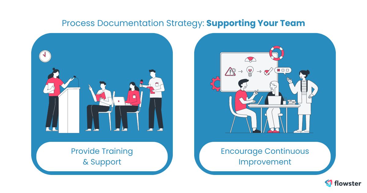Process Documentation: Effectively Involve Your Team 2024