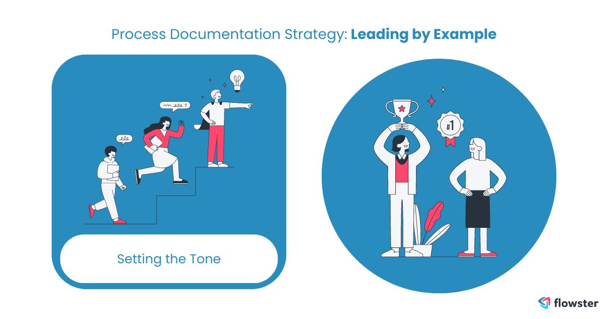 Process Documentation: Effectively Involve Your Team 2024