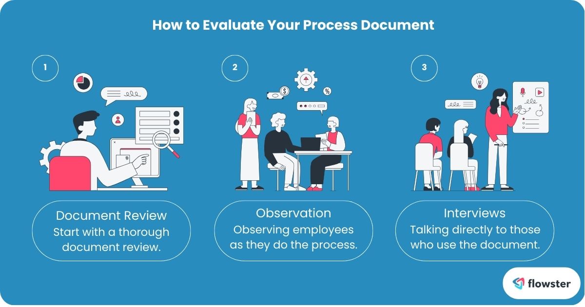 10 Common Process Documentation Challenges for Small Businesses