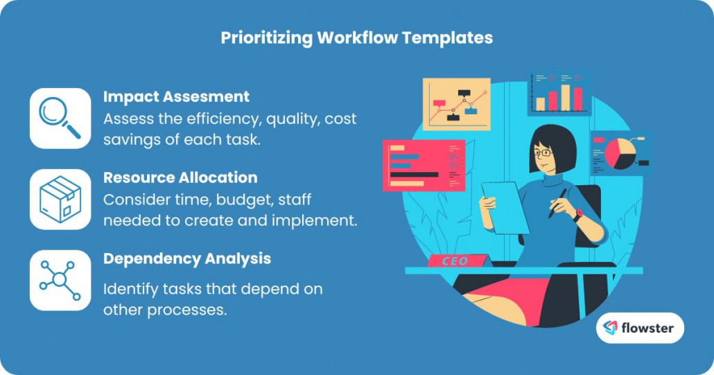 8 Factors to Consider When Prioritizing Workflow Templates
