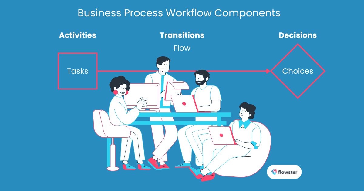 5 Steps to Create High-Performing Business Process Workflows
