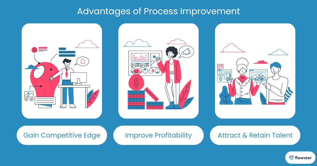 5 Essential Features of Process Improvement Software