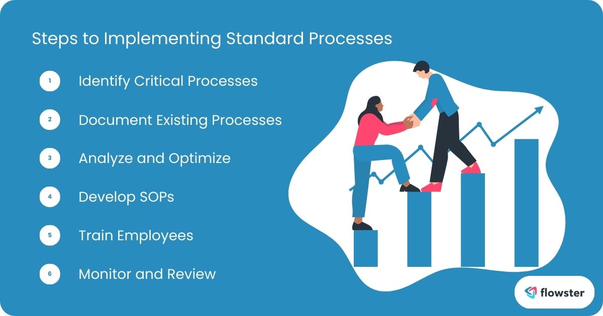 5 Powerful Reasons Why Standard Processes Are Essential