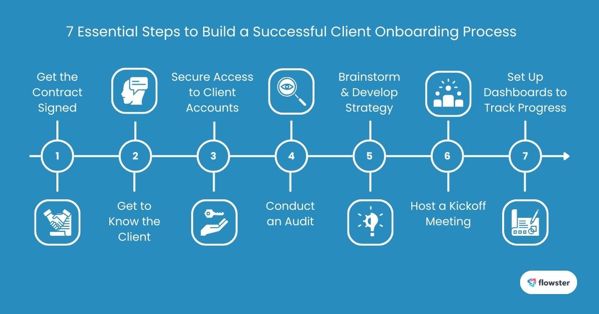 Effective Client Onboarding Workflows: 7 Essential Steps