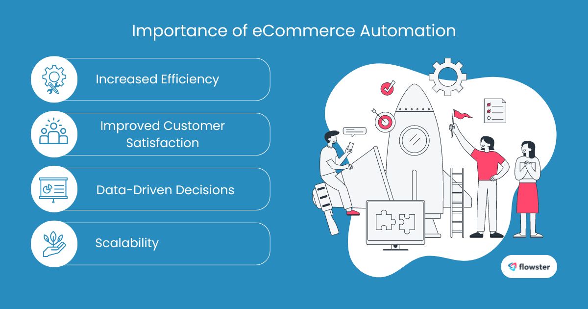 5 Proven Ways eCommerce Automation Can Boost Your Sales by 20%